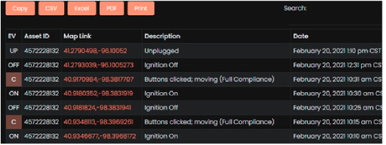 Safety Walk 360 - Prevent First Movement Vehicle Accidents